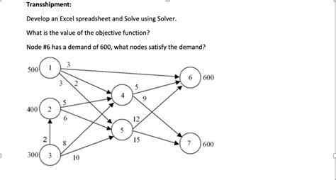 Solved Transshipment Develop An Excel Spreadsheet And Solve Chegg