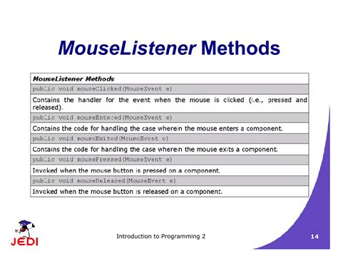 Jedi Slides Intro2 Chapter20 Gui Event Handlingpdf Programming