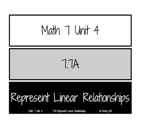 Math 7 Unit 4 7 7a Represent Linear Equation