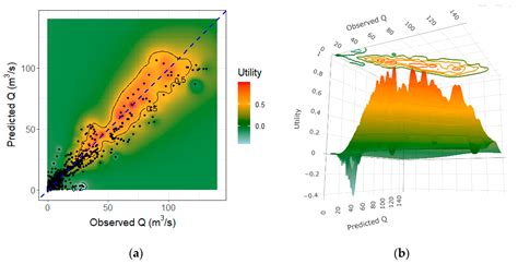 Water Free Full Text Combining Synthetic And Observed Data To Enhance Machine Learning Model