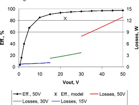 Figure 1 From Calculation And Simulation Of Gan Fet Modulator For