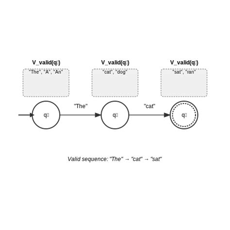 Llms For Algorithm Design And Complexity Analysis Ai Tutorial Next