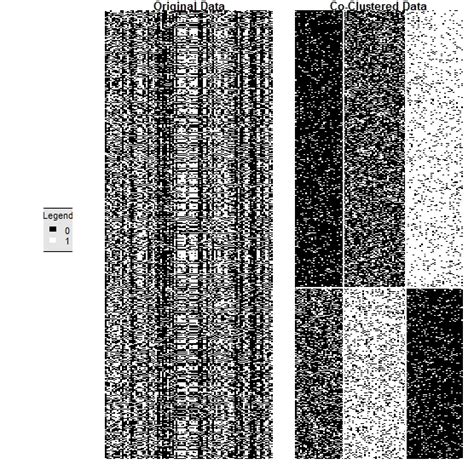 Original And Co Clustered Binary Data A And Distributions For Each