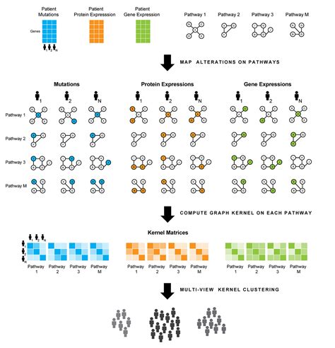 Artificial Intelligence Machine Learning Computer Science And Engineering