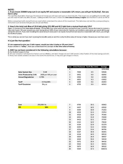 5 Kw Solar Irr Calculation Pdf Internal Rate Of Return Time Value
