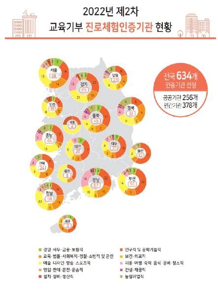 미래의 꿈 진로체험 인증기관에서 찾아요 뉴스영