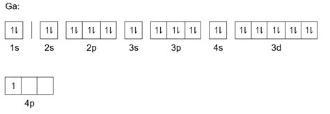 Electron Configuration Diagram Orbitals