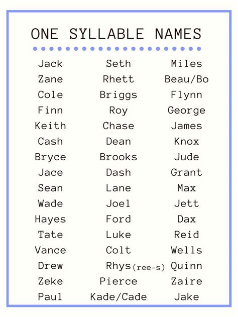 one syllable names best character names one syllable names book names