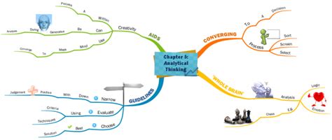 Mind Map Grasp The Solution By Chris Griffiths Chapter 5 Analytical Thinking Biggerplate