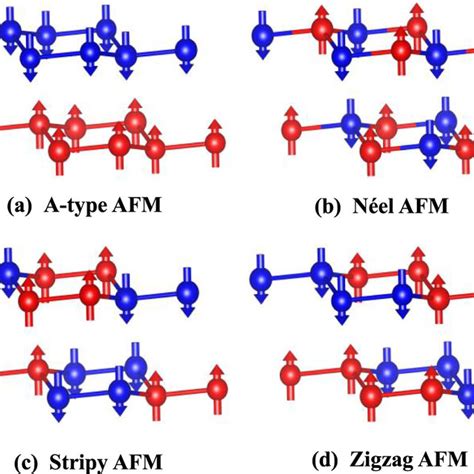 Schematic Diagram Of Four Antiferromagnetic Configurations Considered