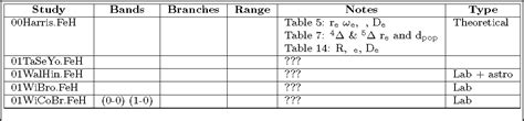 Tables Line Break With Longtable And Multicolumn TeX LaTeX Stack