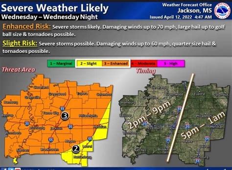 Severe Weather Headed Into The Area Tonight And Tomorrow Prentiss