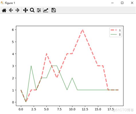 Python Matplot画图长宽设置 Matplotlib画图大小flybirdfly的技术博客51cto博客