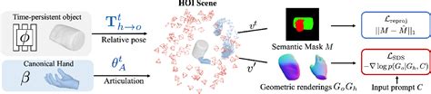 Figure 2 From Diffusion Guided Reconstruction Of Everyday Hand Object