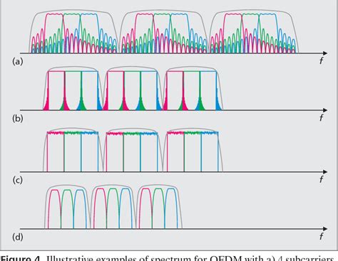Figure 1 From Next Generation Sliceable Bandwidth Variable Transponders Semantic Scholar