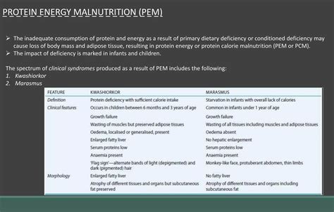 Nutritional Diseases Pptx