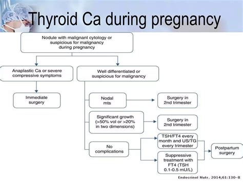 Approach To Thyroid Nodulepptx