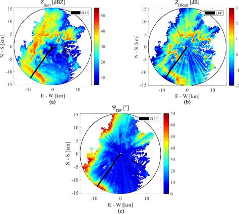 Figure 1 From Improved Joint Phaseattenuation Estimation With Adaptive