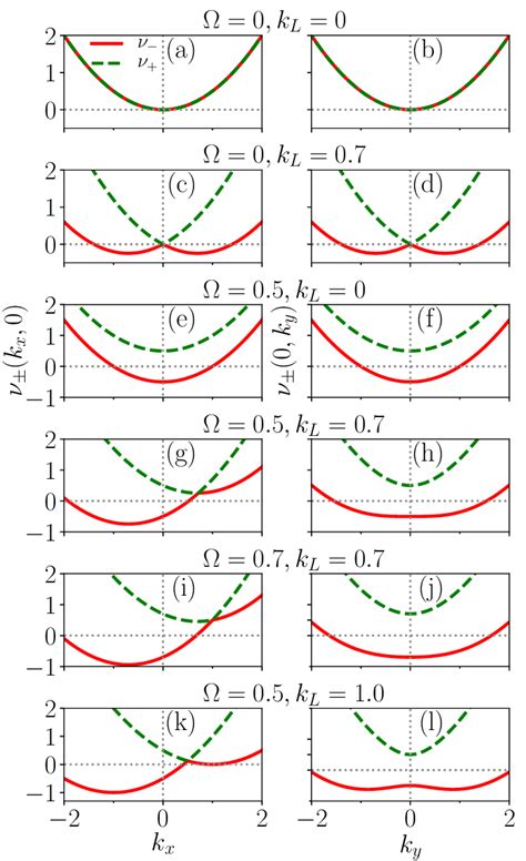 Single Particle Energy Spectrum In The Kx Ky Momentum Space For