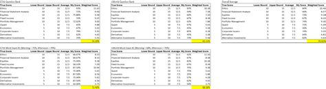 cfa l2 updated score analysis cfai mock 1 commentary r cfa