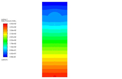 Surface Wettability Effect On Pool Boiling Validation Mr Cfd