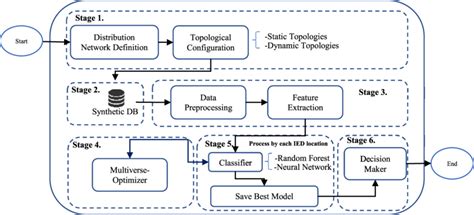 system training for topological detection download scientific diagram