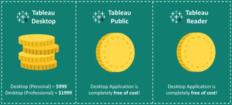 Tableau Public Vs Desktop Vs Reader Choose The Right Product