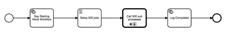 long completion phase in multi instance call activity discussion