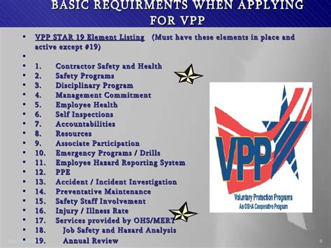 Vpp Presentation