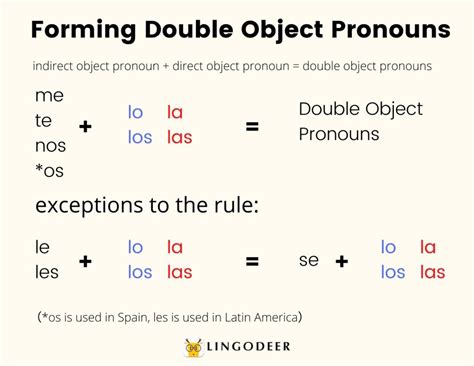 Examples Of Direct Object Pronouns In Spanish