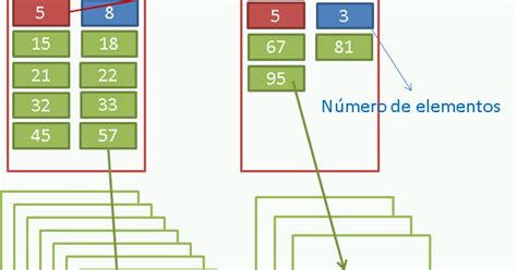 Forense De Sqlite Iii P Ginas Libres Security By Default