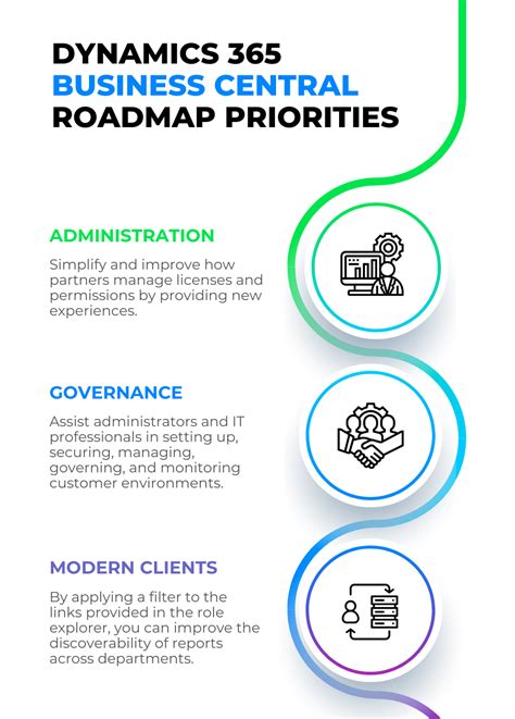 Dynamics 365 Business Central Roadmap A Thorough Overview