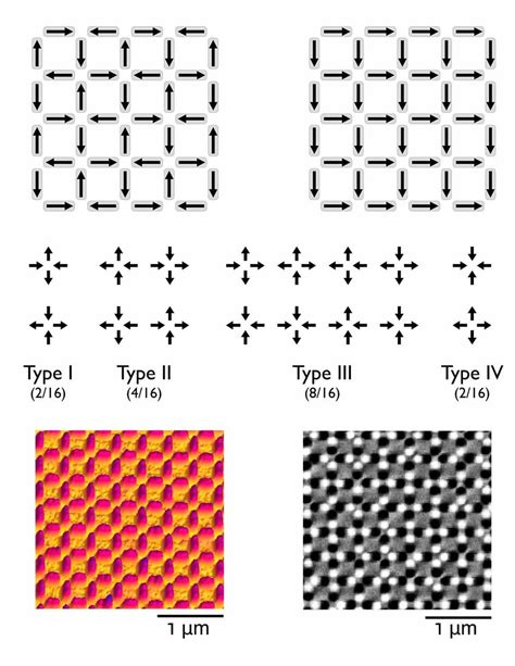 2 The Artificial Spin Ice Lattice Of [64] The Demagnetized Tiling Of