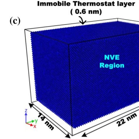 Atomic Snapshots Representing Initial Configurations Of Nc Cu Specimen