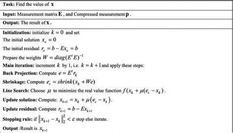 The Pseudo Code Of Parallel Coordinate Decent Pcd Algorithm