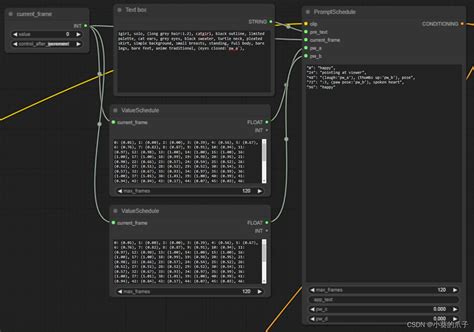 Comfyui Batchpromptschedule Csdn