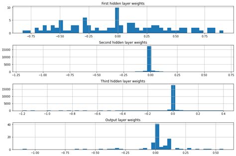 GitHub Enrico Pytorch Regression MNIST Regression Task For Digits MNIST Dataset With Pytorch