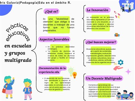 Cuadro Sinóptico Escuelas Multigrado Pdf Evaluación Pedagogía