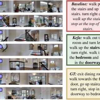 Visualization Of The Path And Instruction Generation Results On