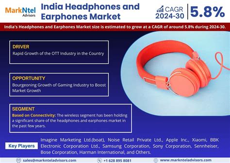 India Headphone And Earphones Market Forecast 2030