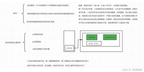 java面向对象的特征 多态 java面向对象特征多态 csdn博客