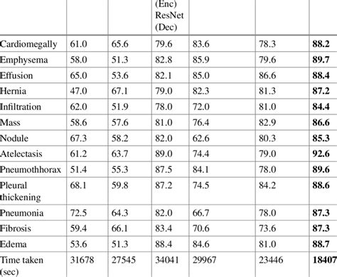 Accuracy Metric Of CX Ultranet And Five Other Comparative Models Type