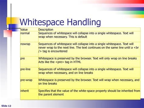 Cascading Style Sheets Formatting Ppt Download
