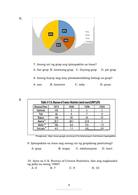 Pie Graph Example Filipino At Phyllis Burlingame Blog