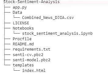 GitHub Shrutibalan4591 Stock Sentiment Analysis Objective Of This