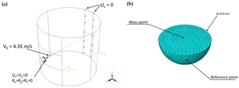 Finite Element Model Cylinder Geometry Boundary Conditions And