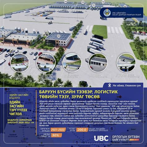 БАРУУН БҮСИЙН ТЭЭВЭР ЛОГИСТИК ТӨВИЙН ТЭЗҮ ЗУРАГ ТӨСӨВ