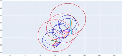 Figure 4 From Multi Sensor Signal Based Multi Level Association