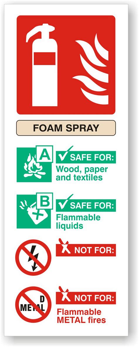 Foam Spray Fire Extinguisher Id Sign Prosol