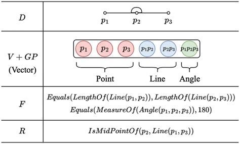 CMC Free Full Text Solving Algebraic Problems With Geometry Diagrams Using Syntax Semantics